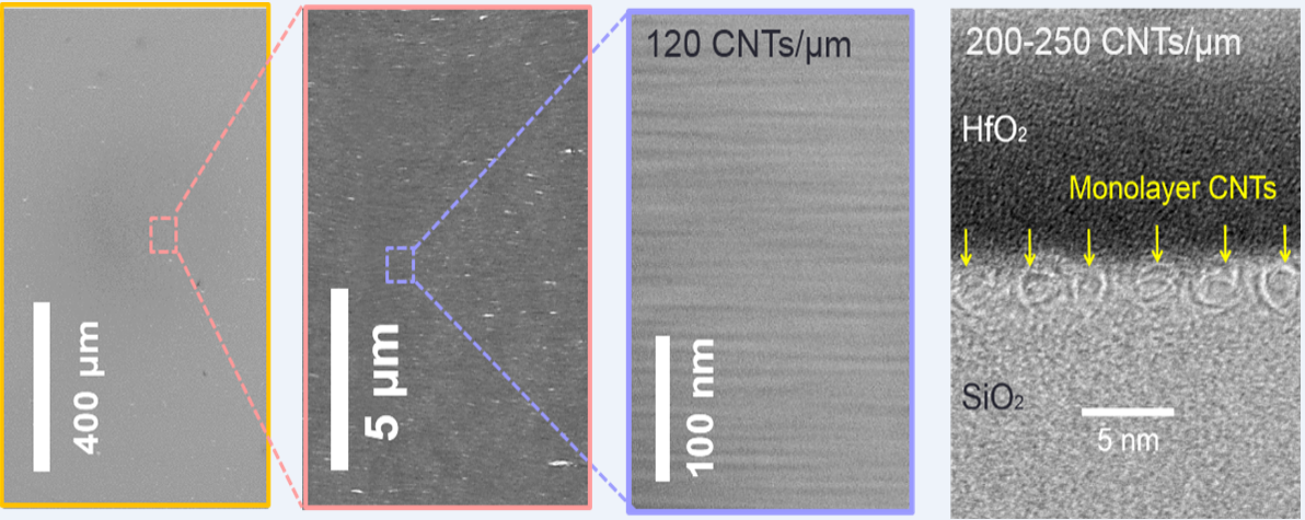 8 inch Aligned CNT film Wafer - Suzhou Carbon Semiconductor Technology ...